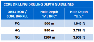 Drilling Rigs - Drillex International